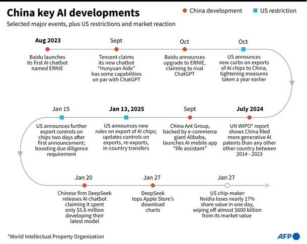 securereach.net/digital-world/upstart-deepseek-faces-heightened ...